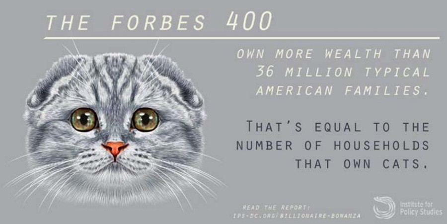 Visualizing wealth inequality: 400 richest Americans vs 36 million cat ...