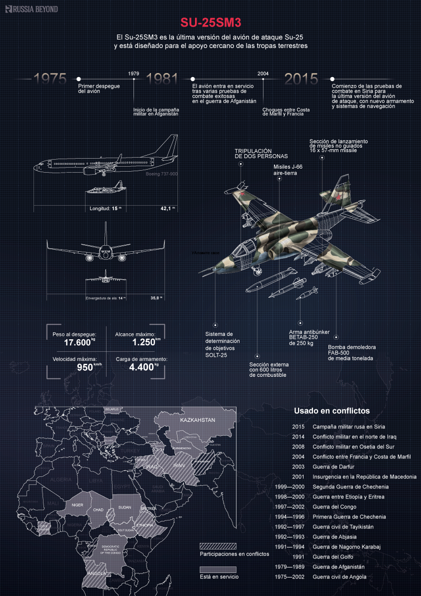 Su-25SM3, un depredador ruso contra el Estado Islámico - Russia Beyond ES