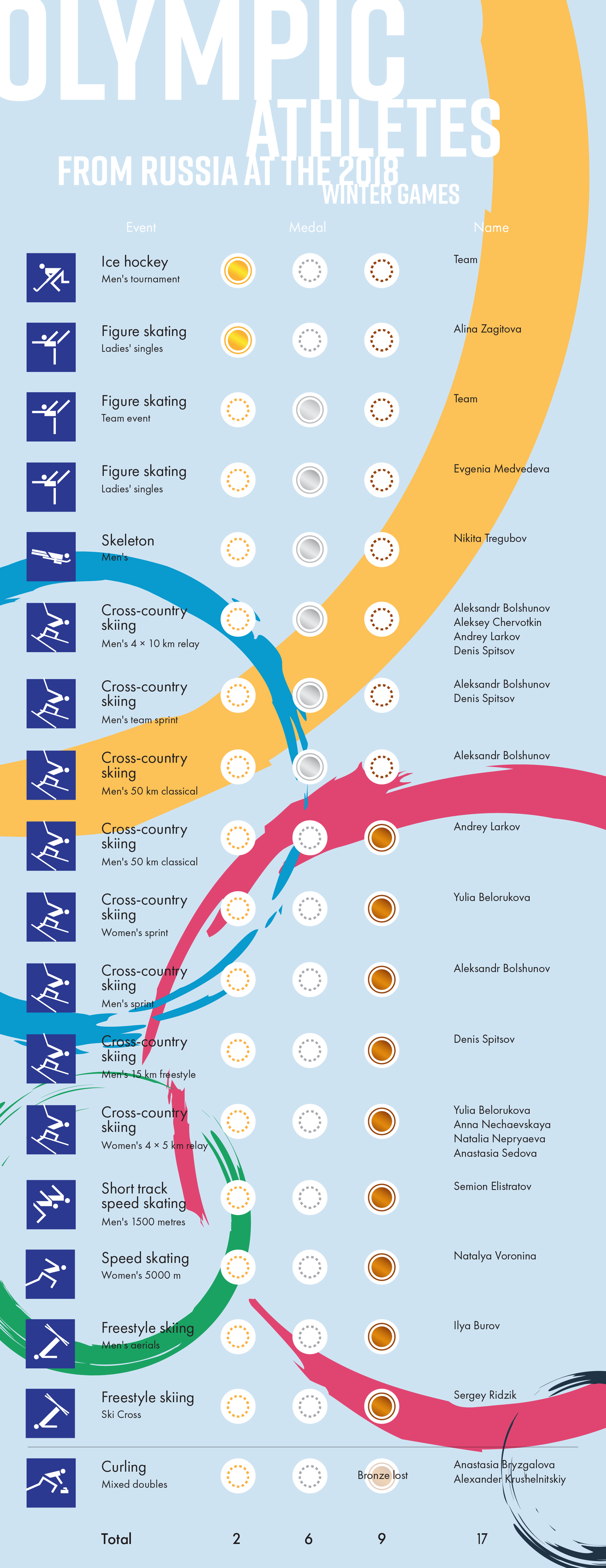Miracle on ice: Russian Olympic Athletes scoop unexpected medal haul at ...