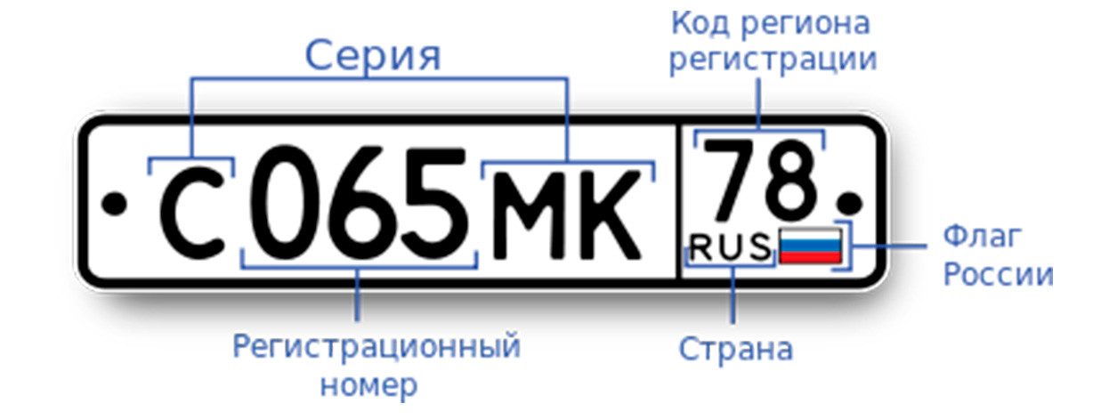 Why do Russian registration plates only use 12 letters of the alphabet ...