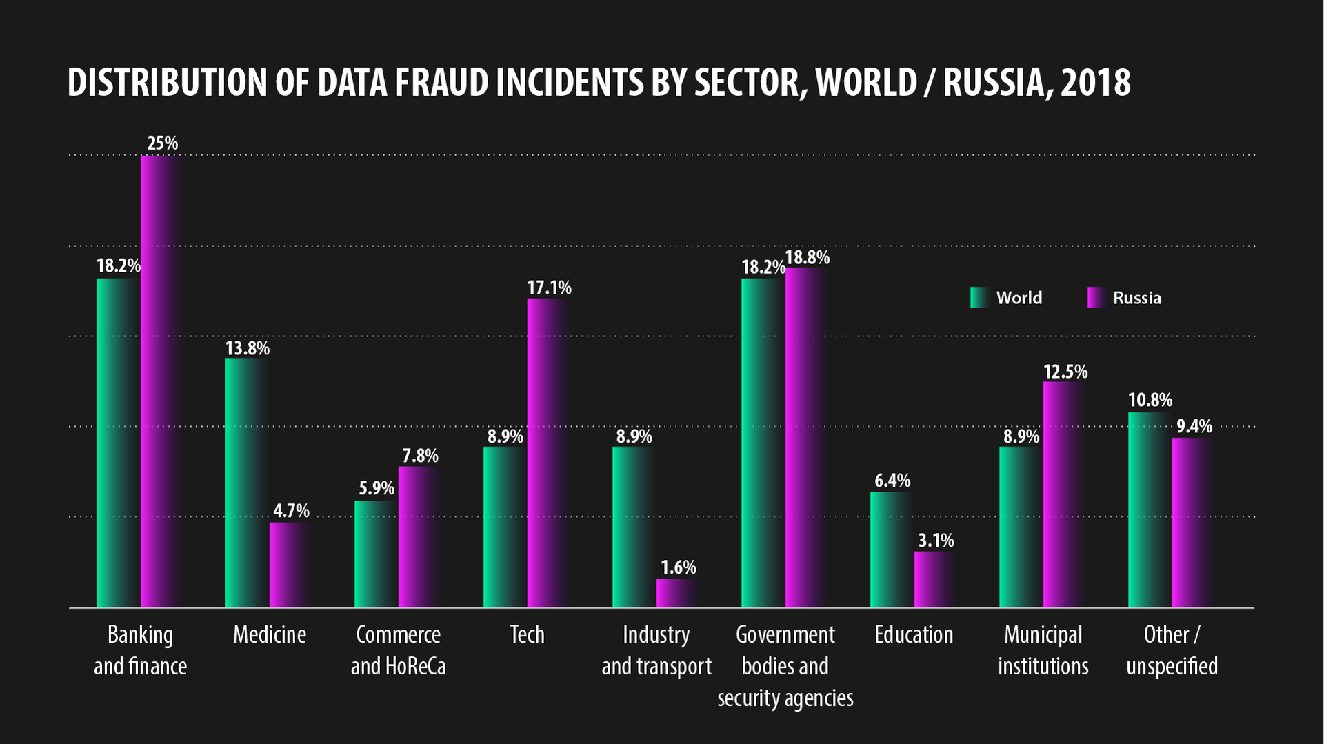 Who leaks personal data in Russia? - Russia Beyond