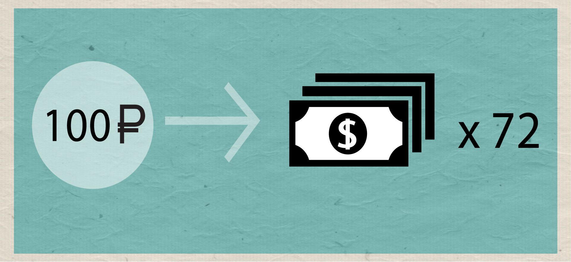 The ruble’s journey through time, from the Middle Ages to the present ...