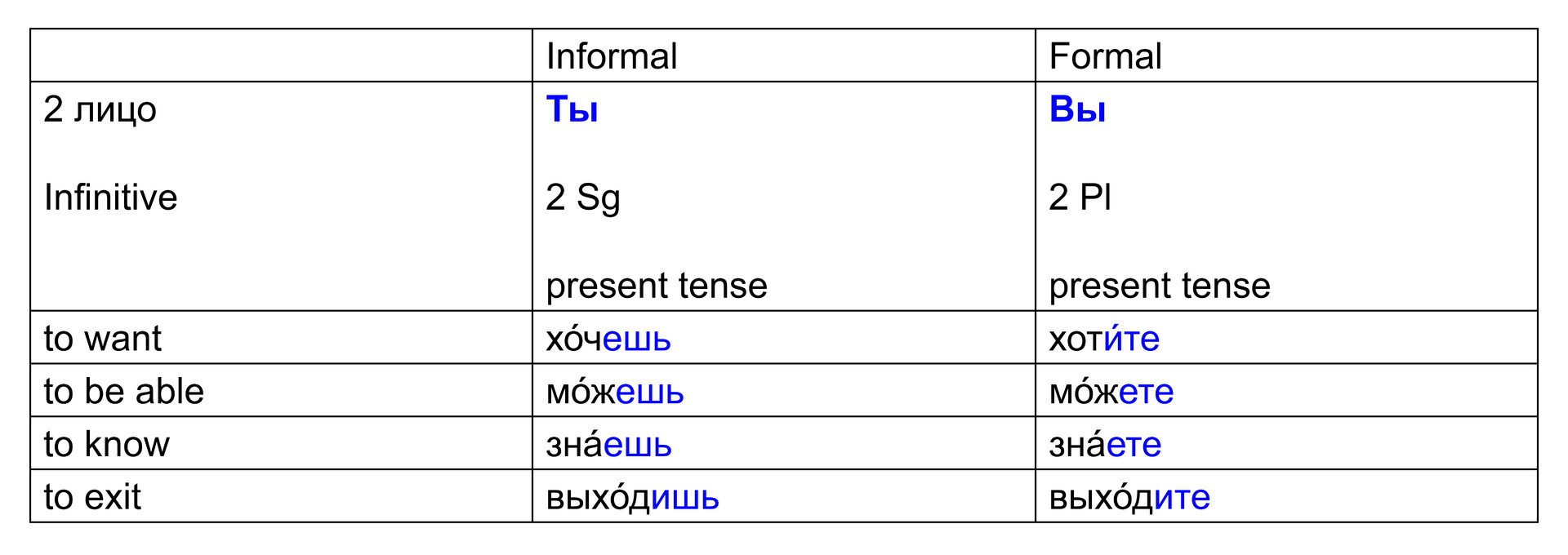 ‘Почему Вы мне тыкаете?’: The pitfalls of courtesy in Russian grammar ...