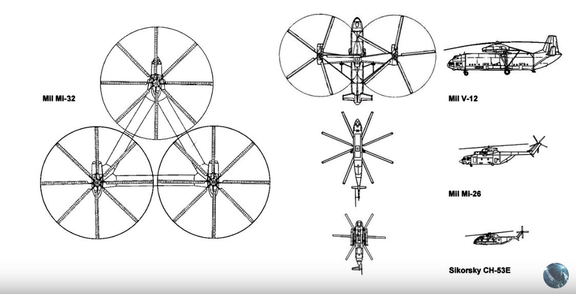 Mi-32, o projeto de super helicóptero soviético com três hélices e três ...
