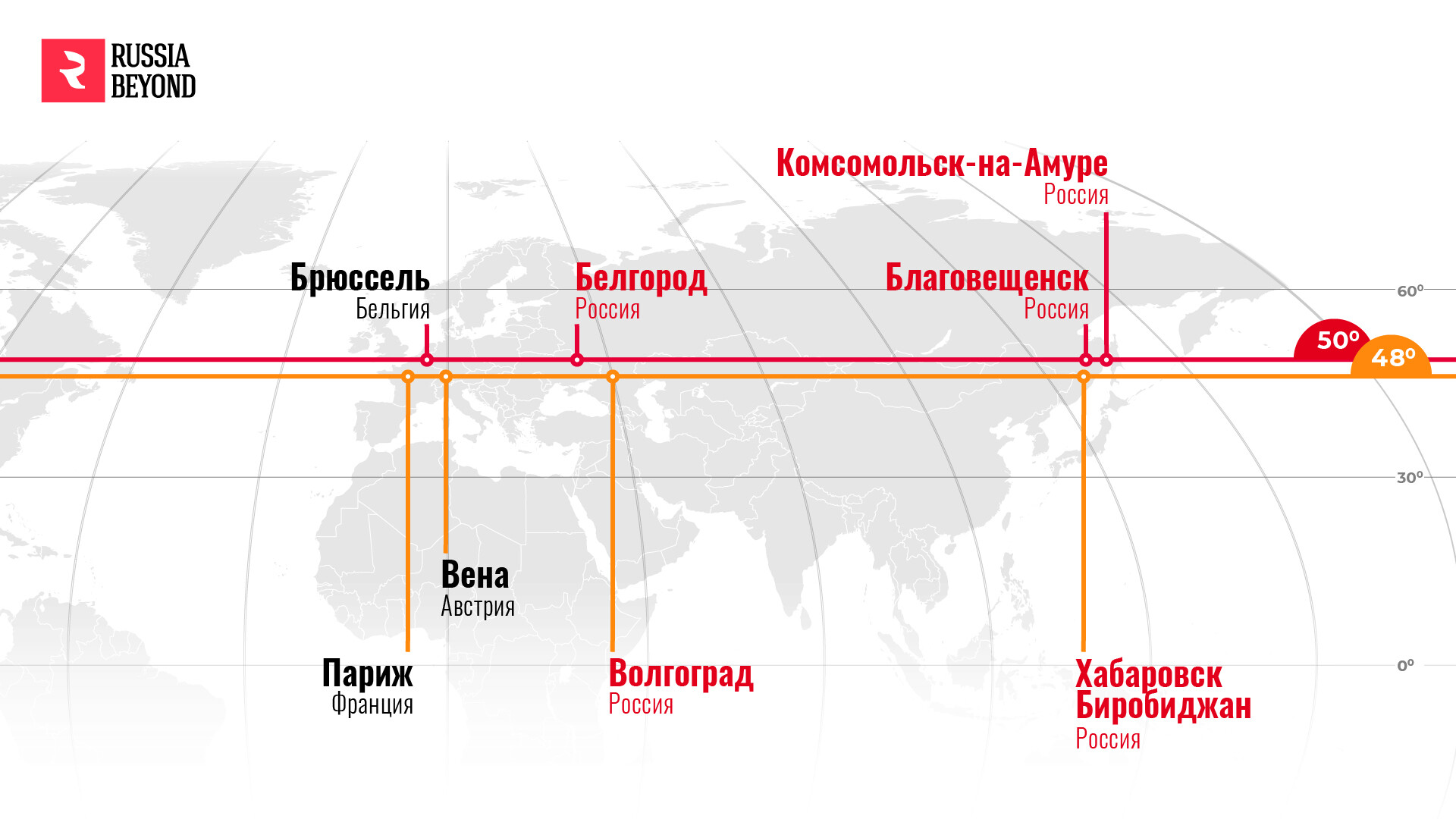 Какие города России и других стран находятся на одной широте - Russia ...
