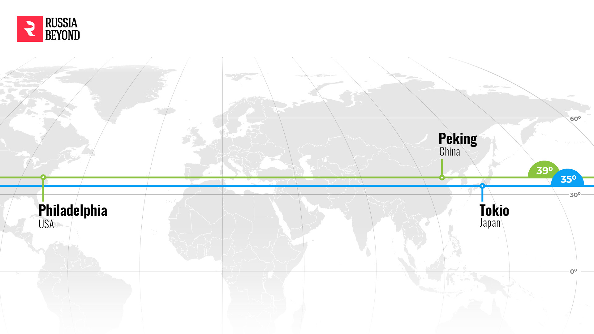 Dresden/Saratow: Welche Städte Russlands liegen auf dem gleichen ...