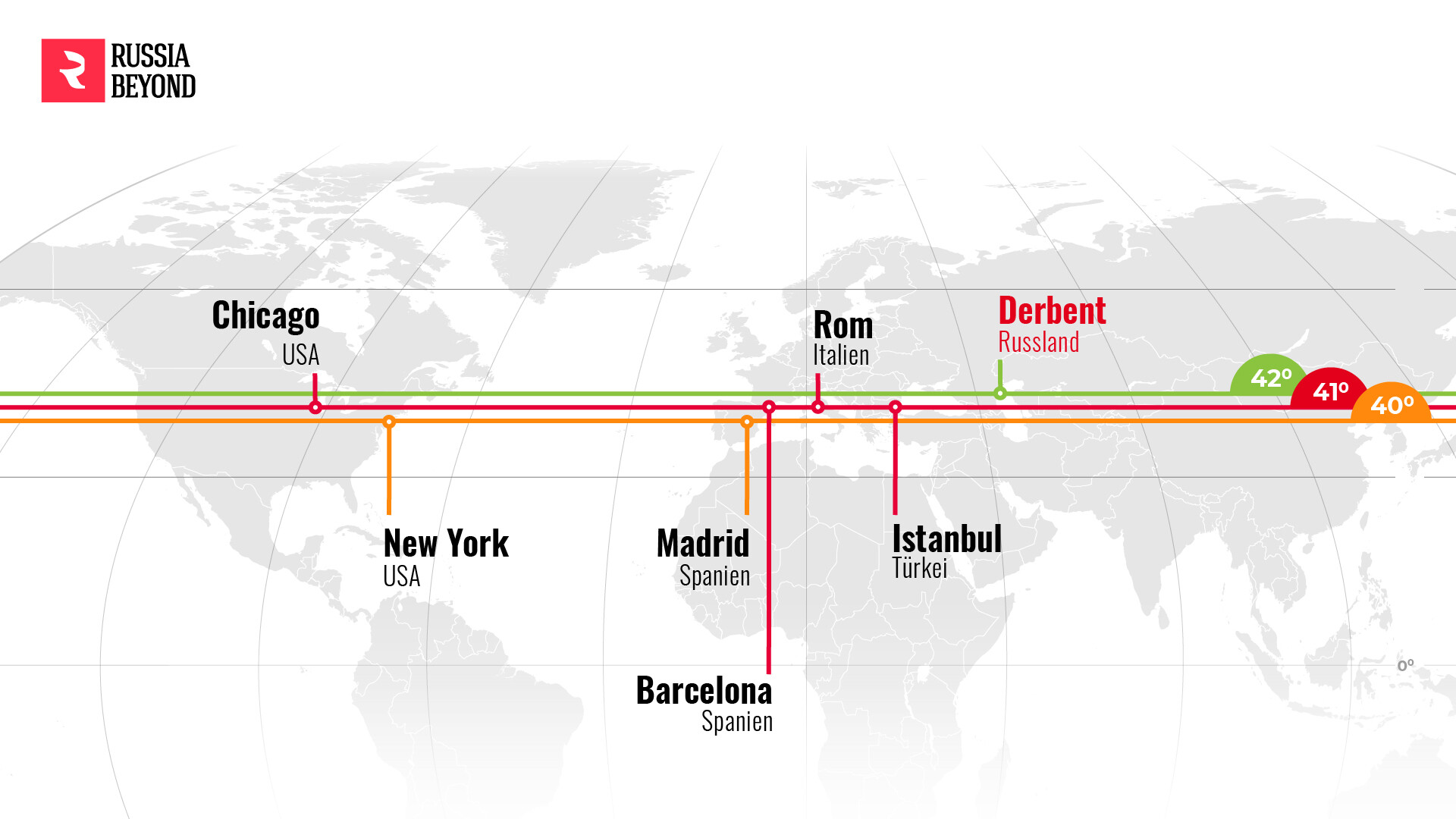 Dresden/Saratow: Welche Städte Russlands liegen auf dem gleichen ...
