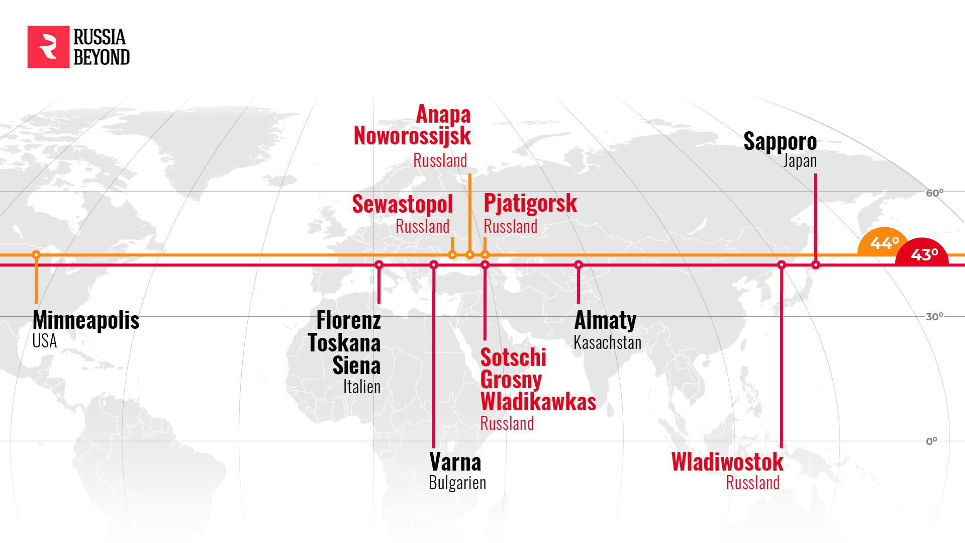 Dresden/Saratow: Welche Städte Russlands liegen auf dem gleichen ...