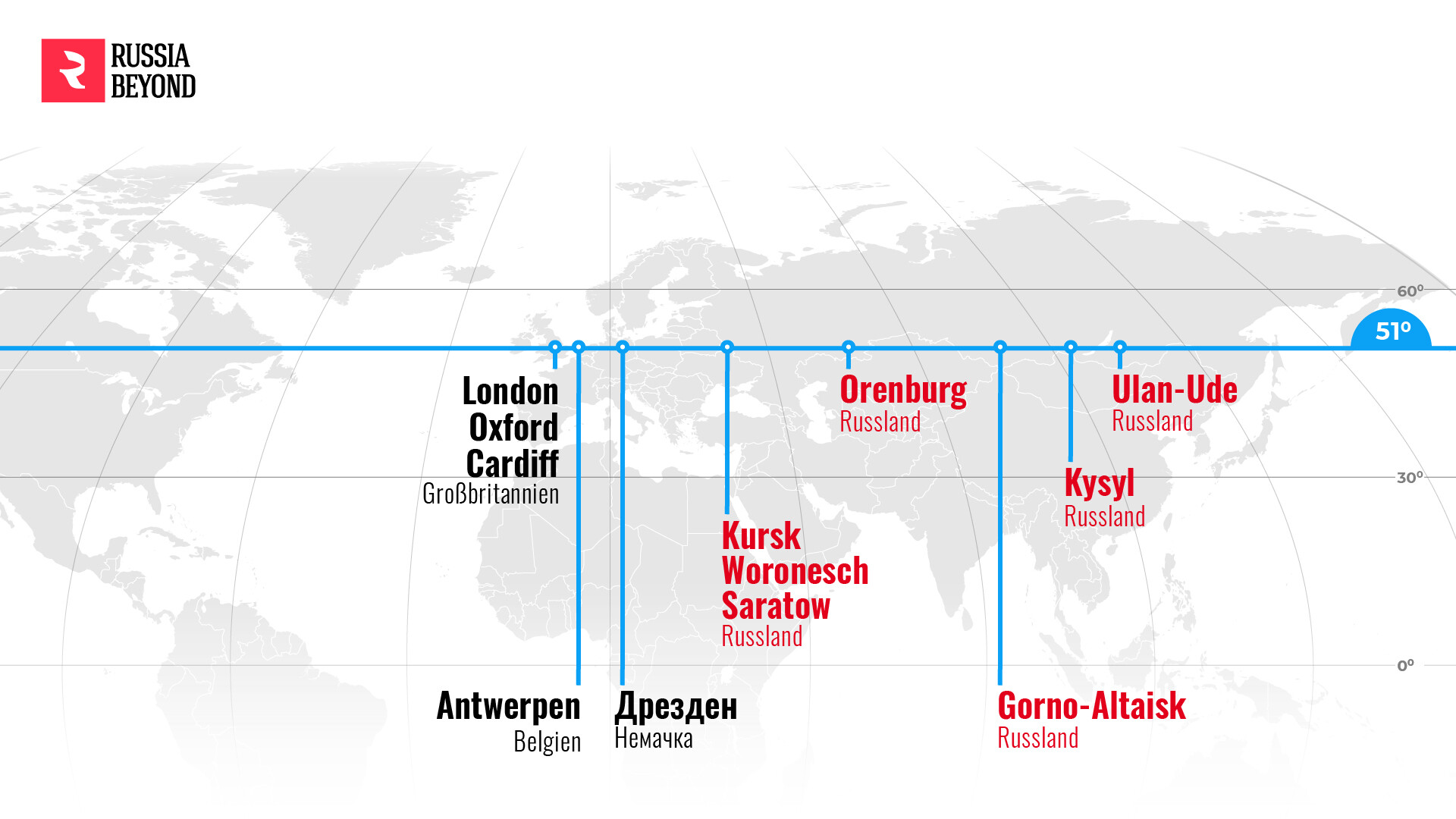 Dresden/Saratow: Welche Städte Russlands liegen auf dem gleichen ...