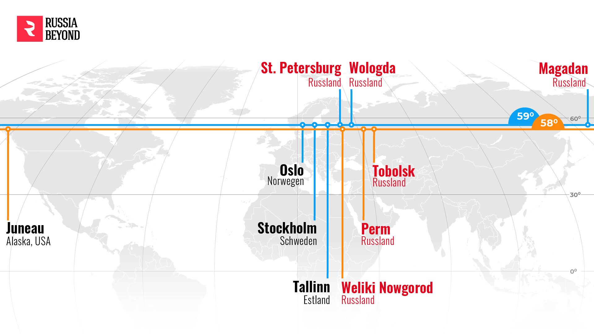 Dresden/Saratow: Welche Städte Russlands liegen auf dem gleichen ...