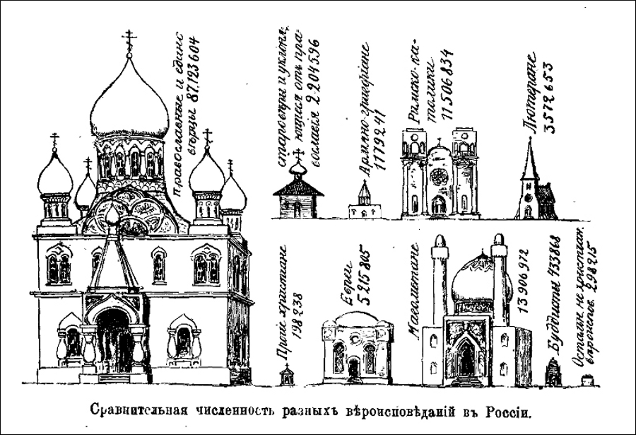 Authentic russian infographics since 1912 - Russia Beyond