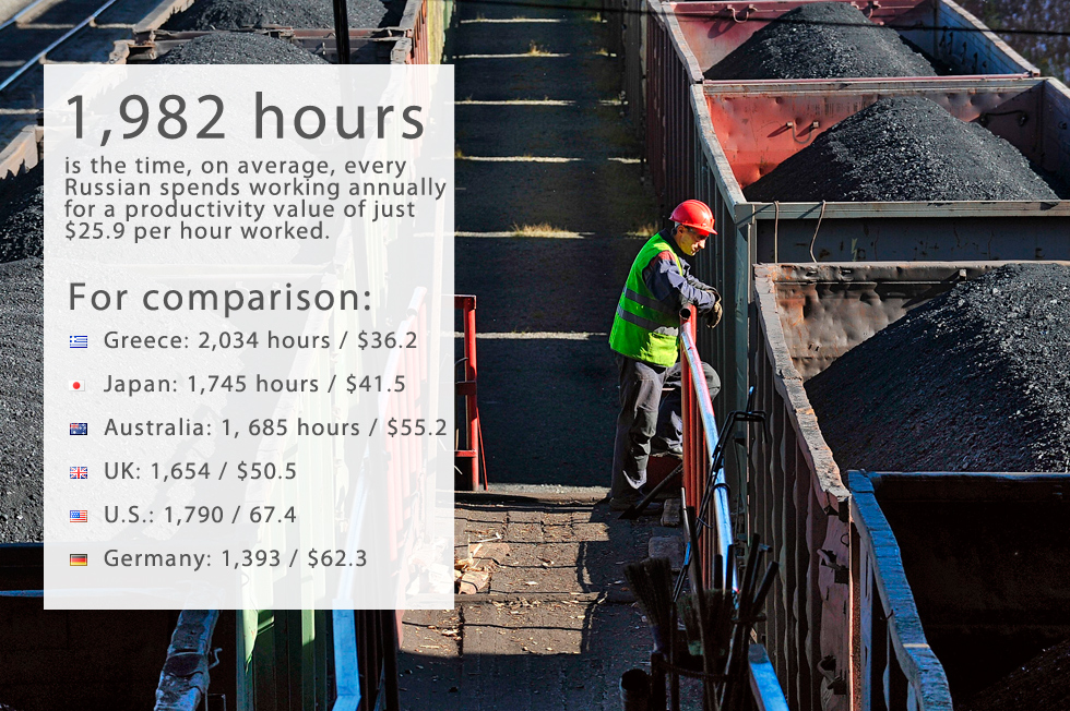 Number of the week: Russian workers vie with Greeks in race to ...