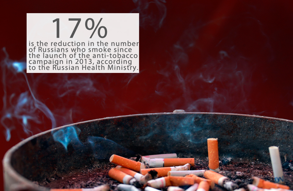 Number of the week: How effective has Russia's anti-smoking campaign ...