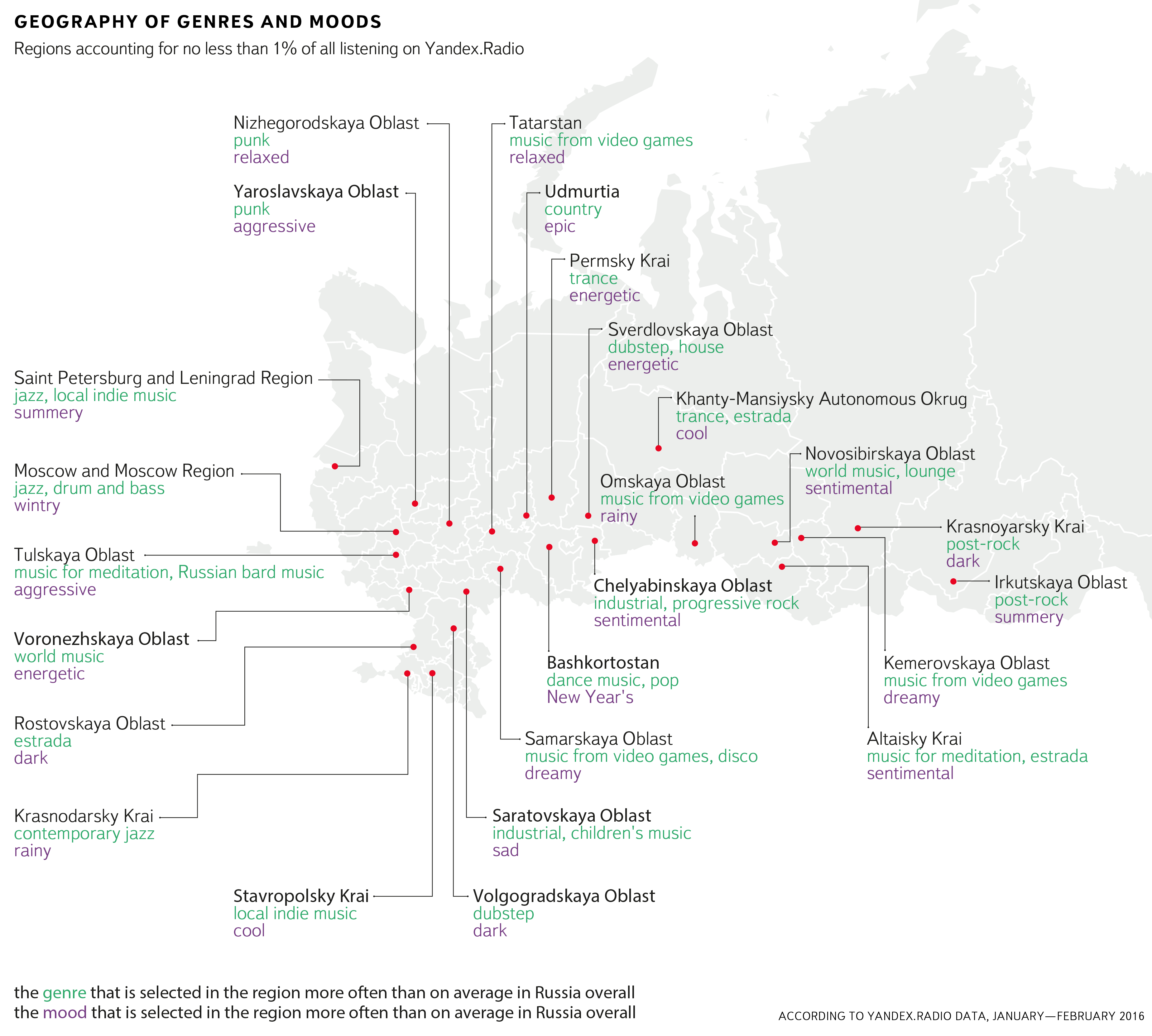 Russia’s Map of genres and moods - Russia Beyond