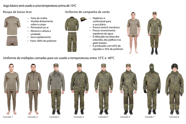 Conheça o novo uniforme do Exército russo - Russia Beyond BR