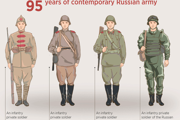 95 years of contemporary Russian army - Russia Beyond