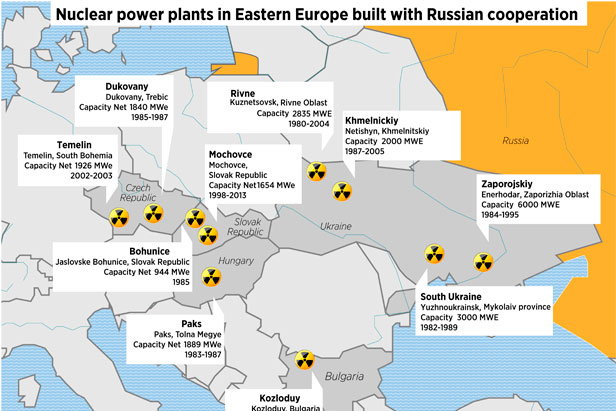 Nuclear power plants in Eastern Europe built with Russian cooperation ...