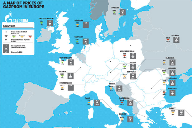 A map of prices of Gazprom in Europe - Russia Beyond