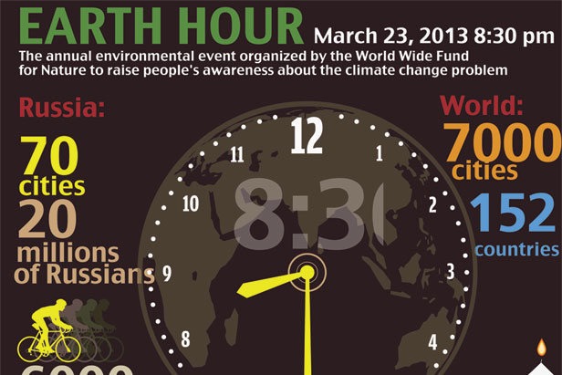 Russia meets Earth Hour - Russia Beyond
