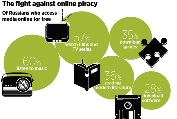 The fight against online piracy - Russia Beyond