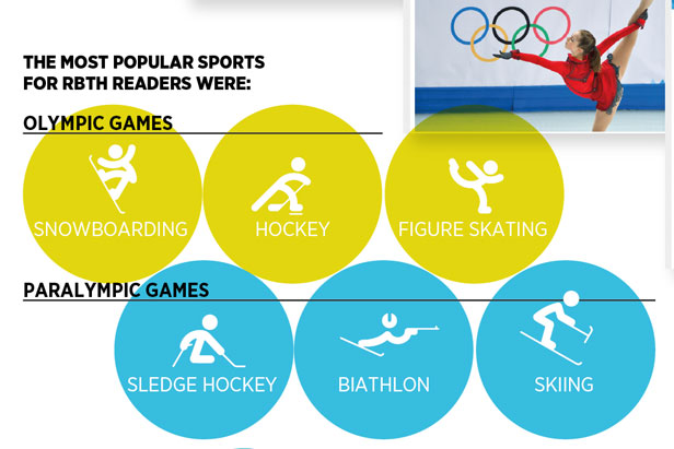 Sochi Olympics 2014 Highlights by RBTH - Russia Beyond