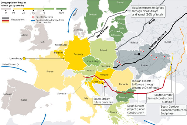 Russian gas exports to Europe - Russia Beyond
