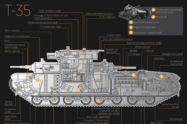 T-35: Inside the Soviet Union's heavy tank - Russia Beyond