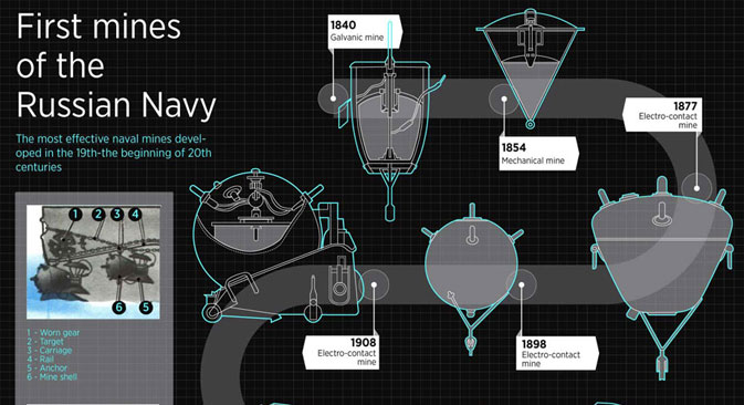 First mines of the Russian Navy - Russia Beyond