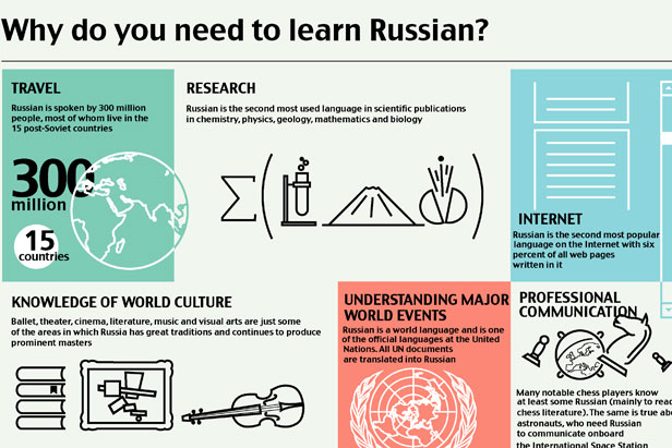 Why do you need to learn Russian? - Russia Beyond