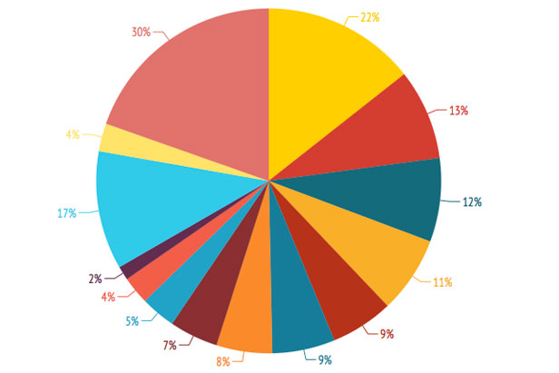 How do Russians spend their free time? - Russia Beyond
