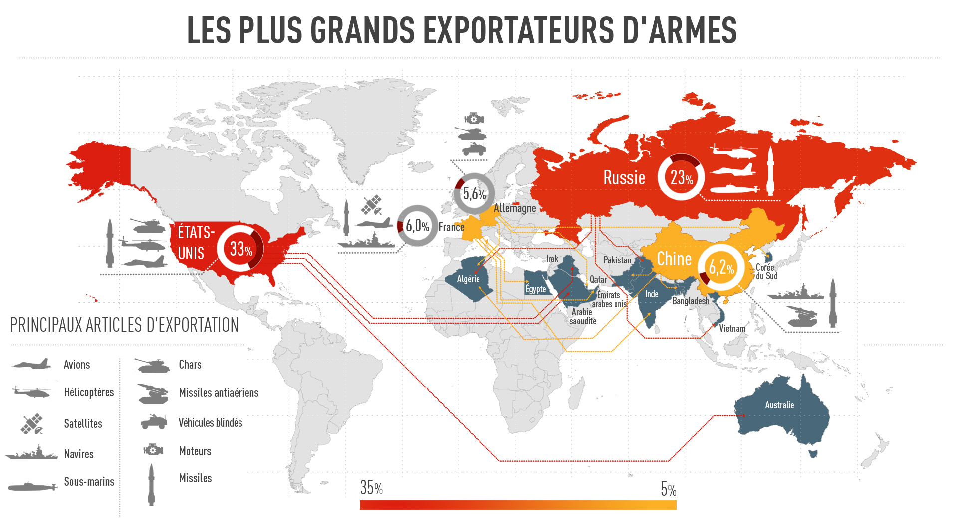 Top 5 des exportateurs d'armes dans le monde - Russia Beyond FR