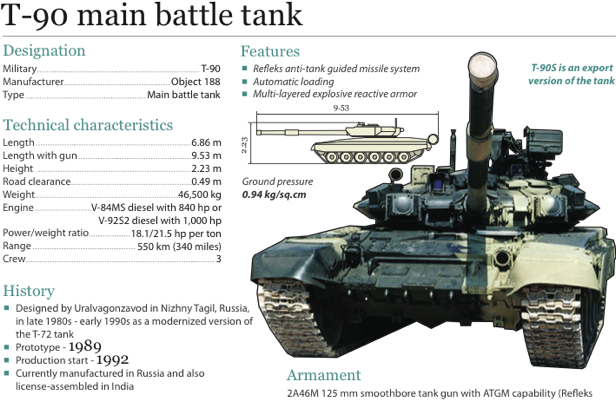 T-90 - Russia Beyond