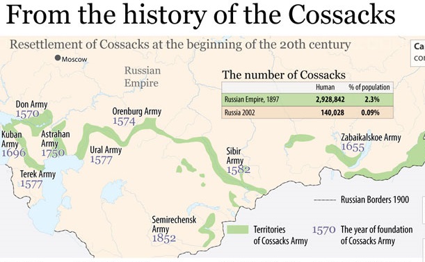 From the history of the Cossacks - Russia Beyond
